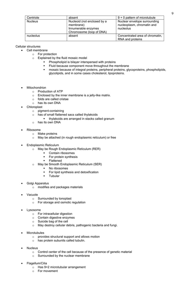 Handouts for biology | DOC