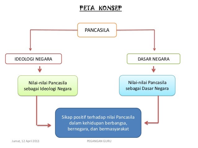Peta Konsep Proses Perumusan Pancasila Ruang Ilmu | Porn Sex Picture Peta Konsep Proses Perumusan Pancasila Ruang Ilmu | Porn Sex Picture