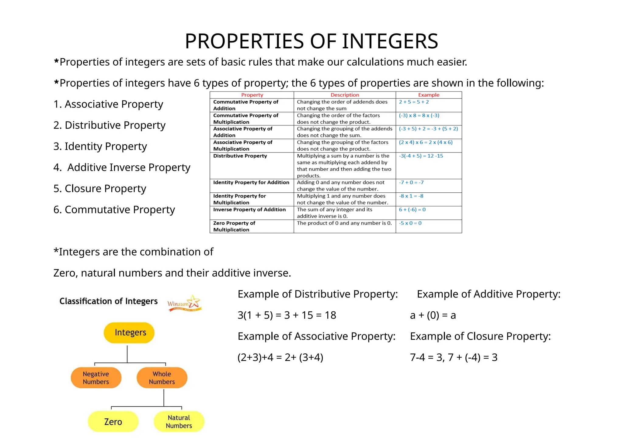 hand outs, math presentation properties of integers | DOCX