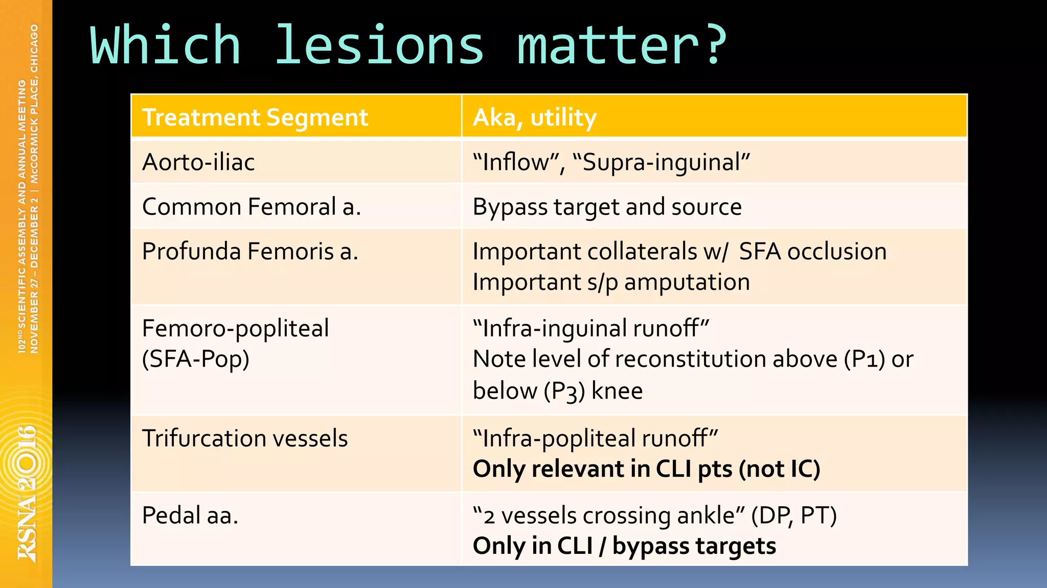 Peripheral CTA Imaging | PDF