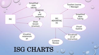 Handouts, Study Guides, and Visuals Powerpoint | PPT