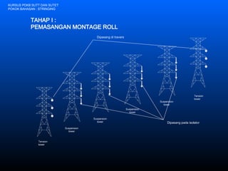 HANDOUT STRINGING SALURAN UDARA TEGANGAN TINGGI.ppt