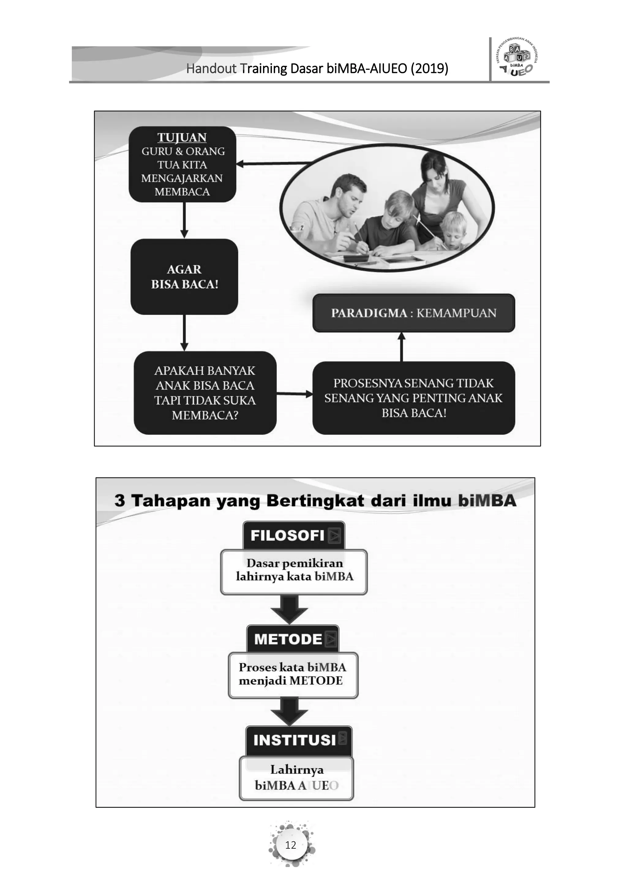 Handout Training Dasar biMBA-AIUEO Edisi Oktober 2019 | PDF
