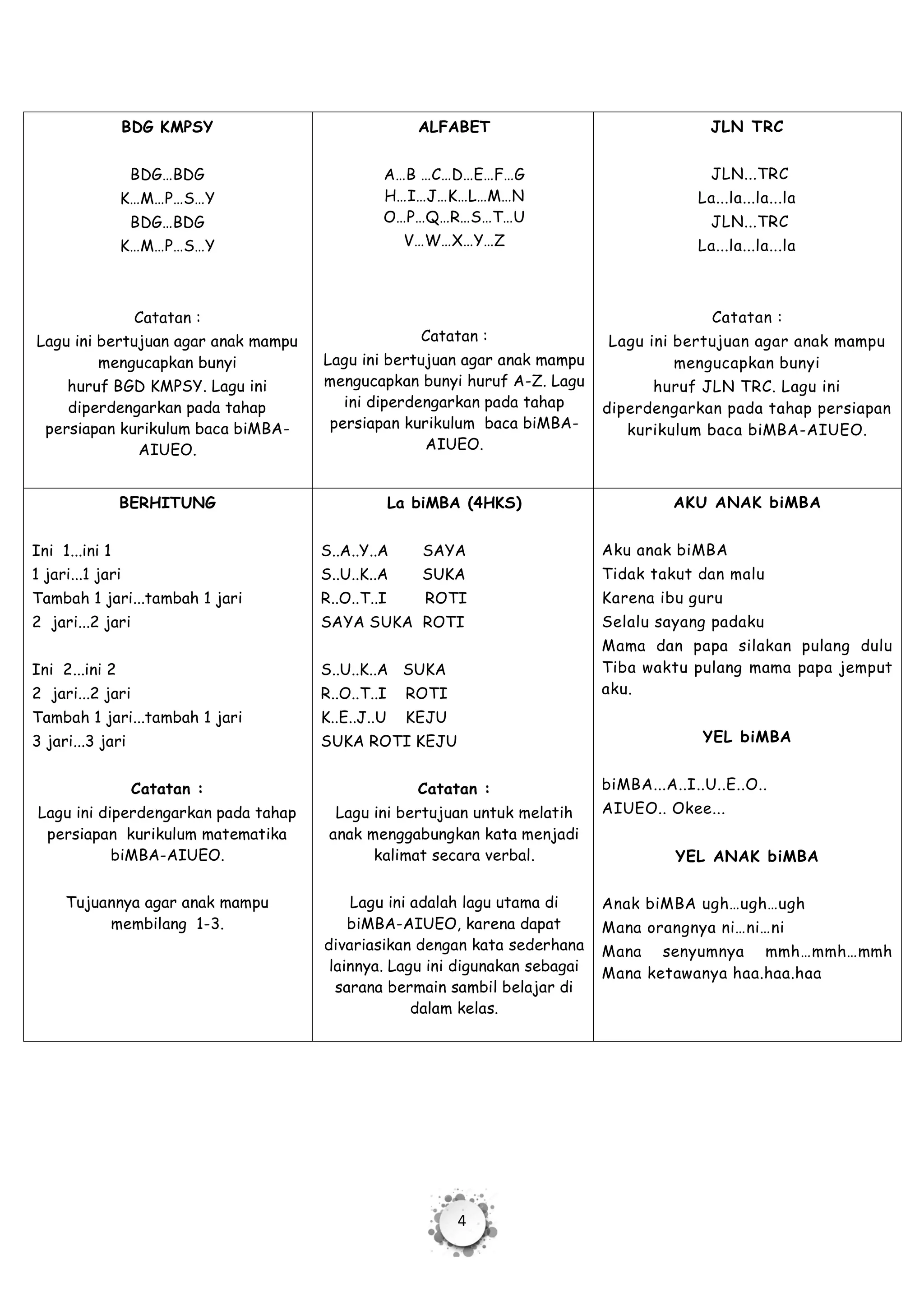 Handout Training Dasar biMBA-AIUEO Edisi Oktober 2019 | PDF