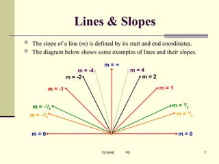 computer graphics line drawing algorithm | PPTX