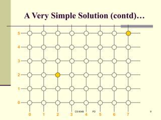 computer graphics line drawing algorithm | PPTX