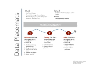 Data Placemats (handout) | PDF