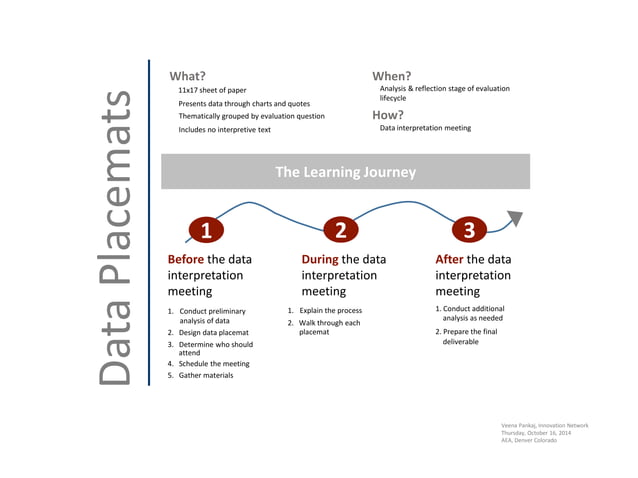 Data Placemats (handout) | PDF