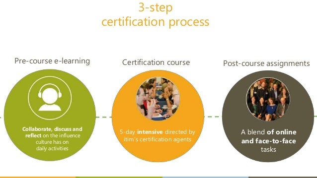 Handout of webinar About the 6-D model and the Certification Course i…