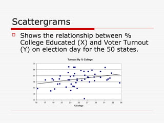 handout_week_9_procedure_ir_variance.ppt