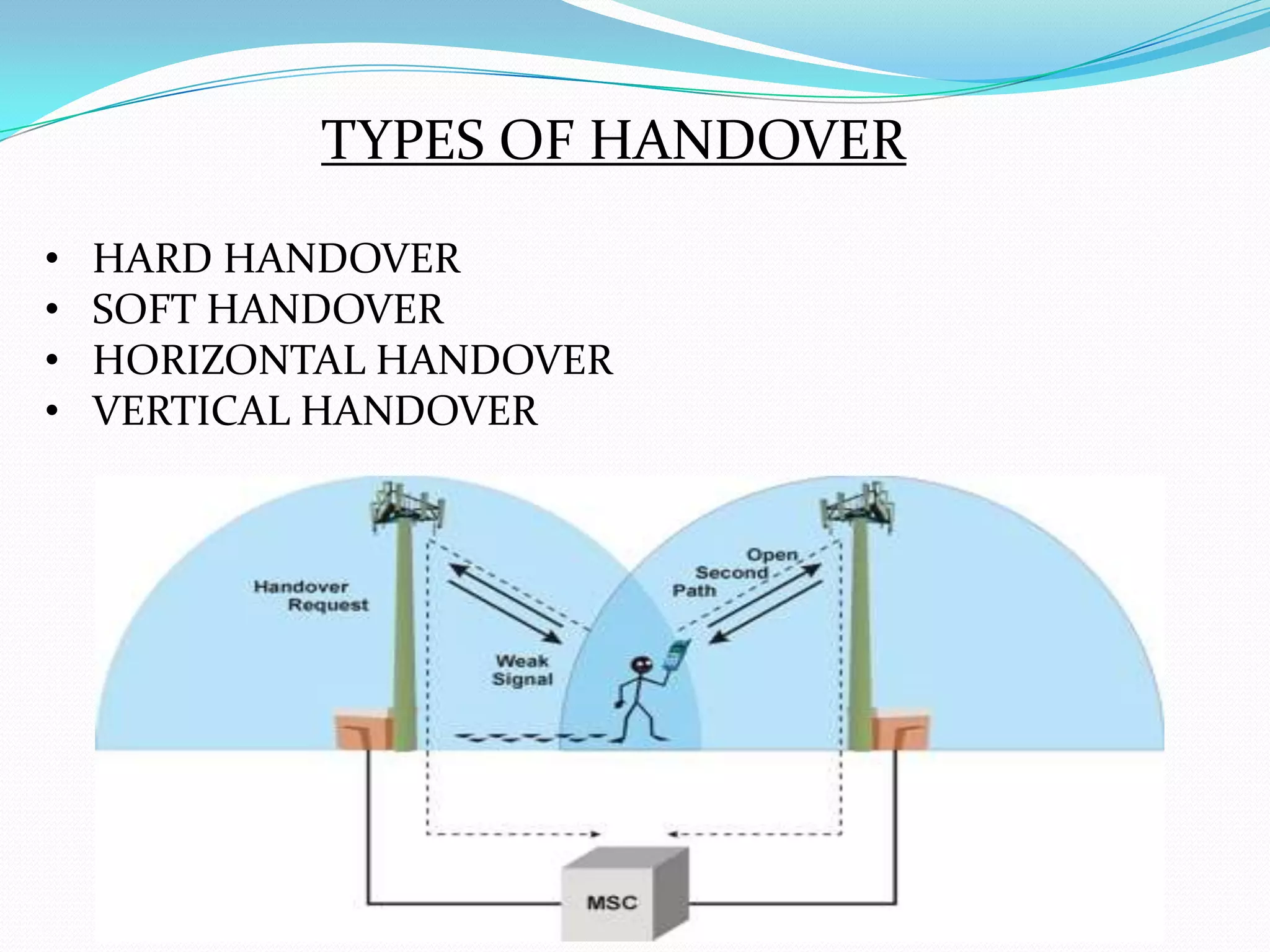 Handover | PPTX