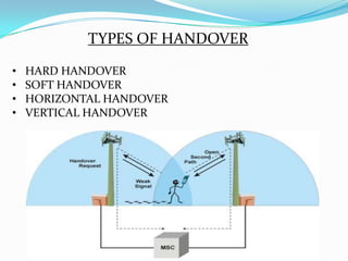 Handover | PPTX