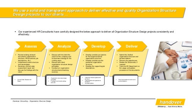 Consulting Organization Structure