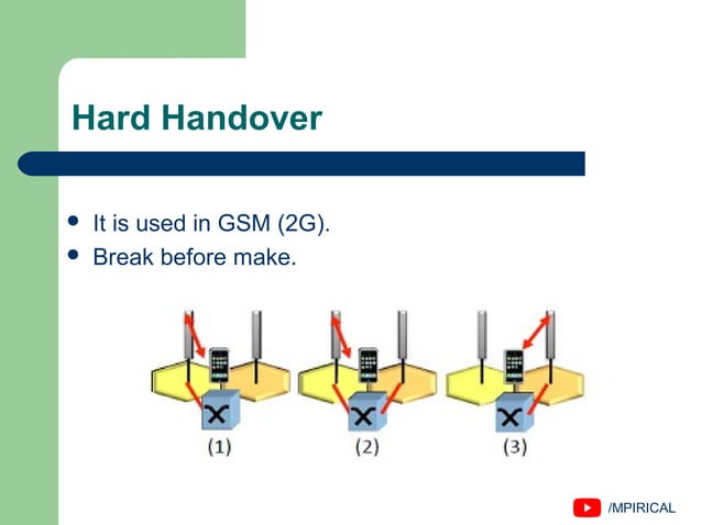 Handover management | PPT