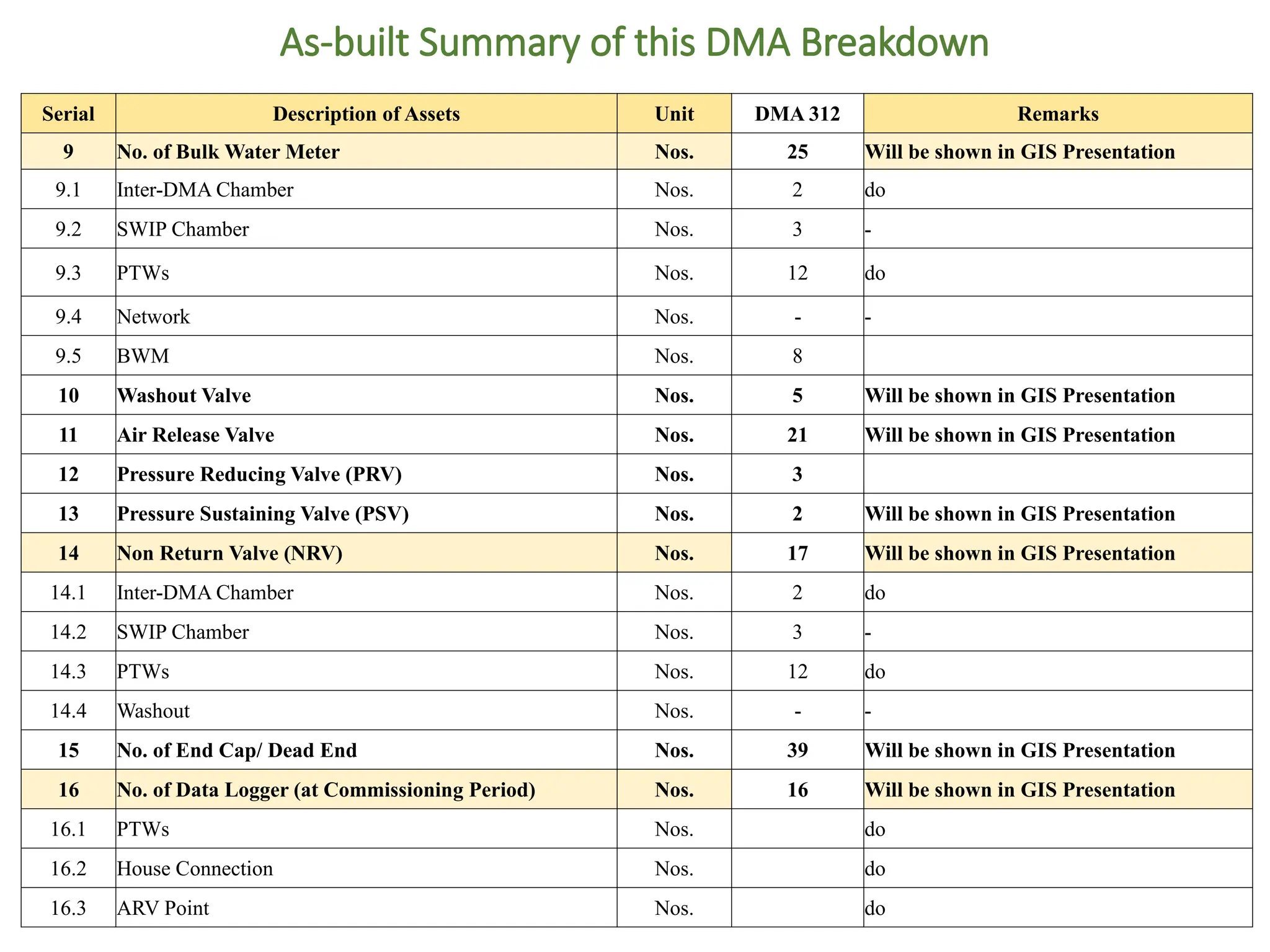 Hand Over PPT of DMA 312 04-09-2025 (Final).pptx