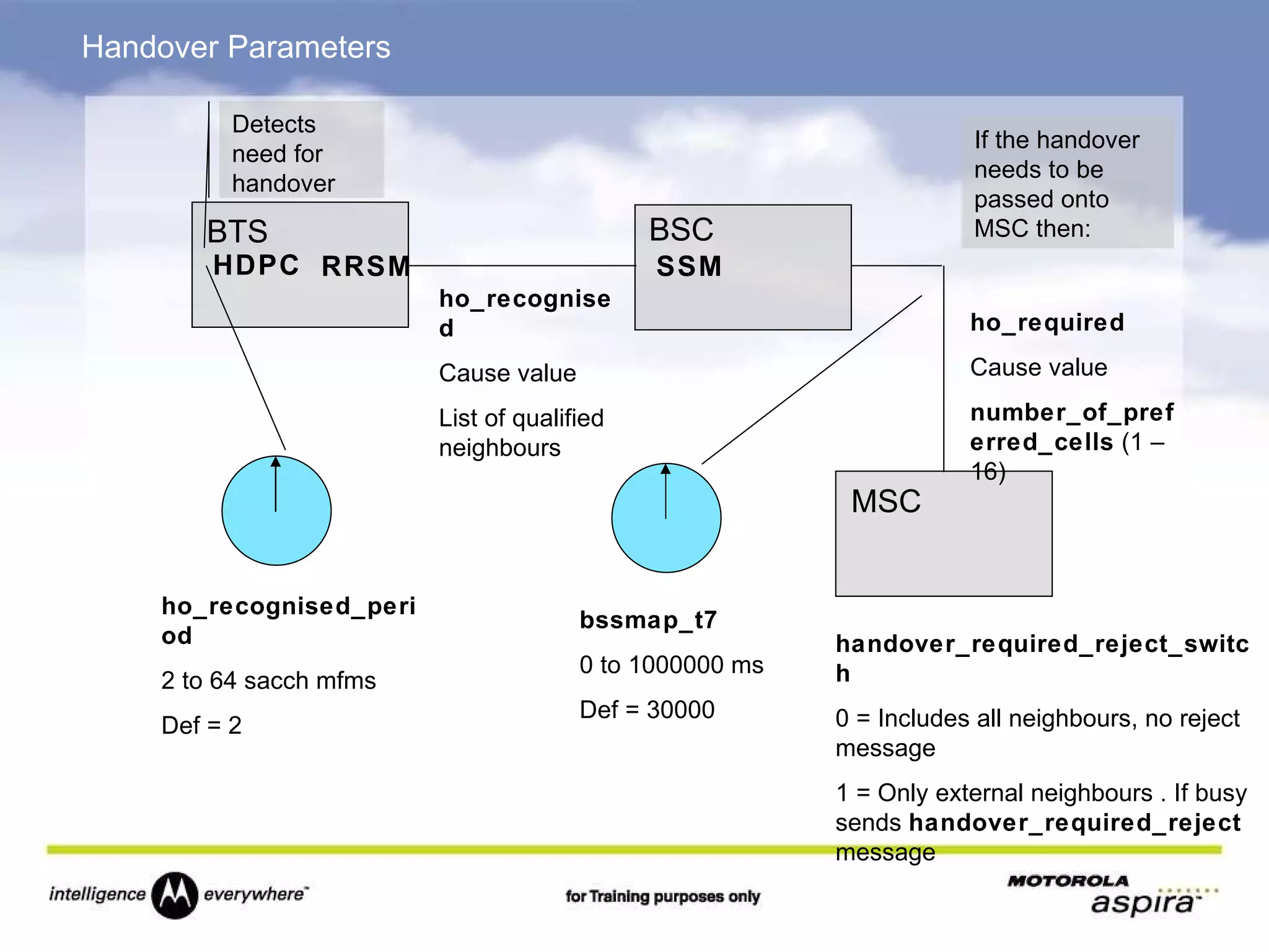 Handover slides | PPT