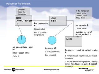 Handover slides | PPT