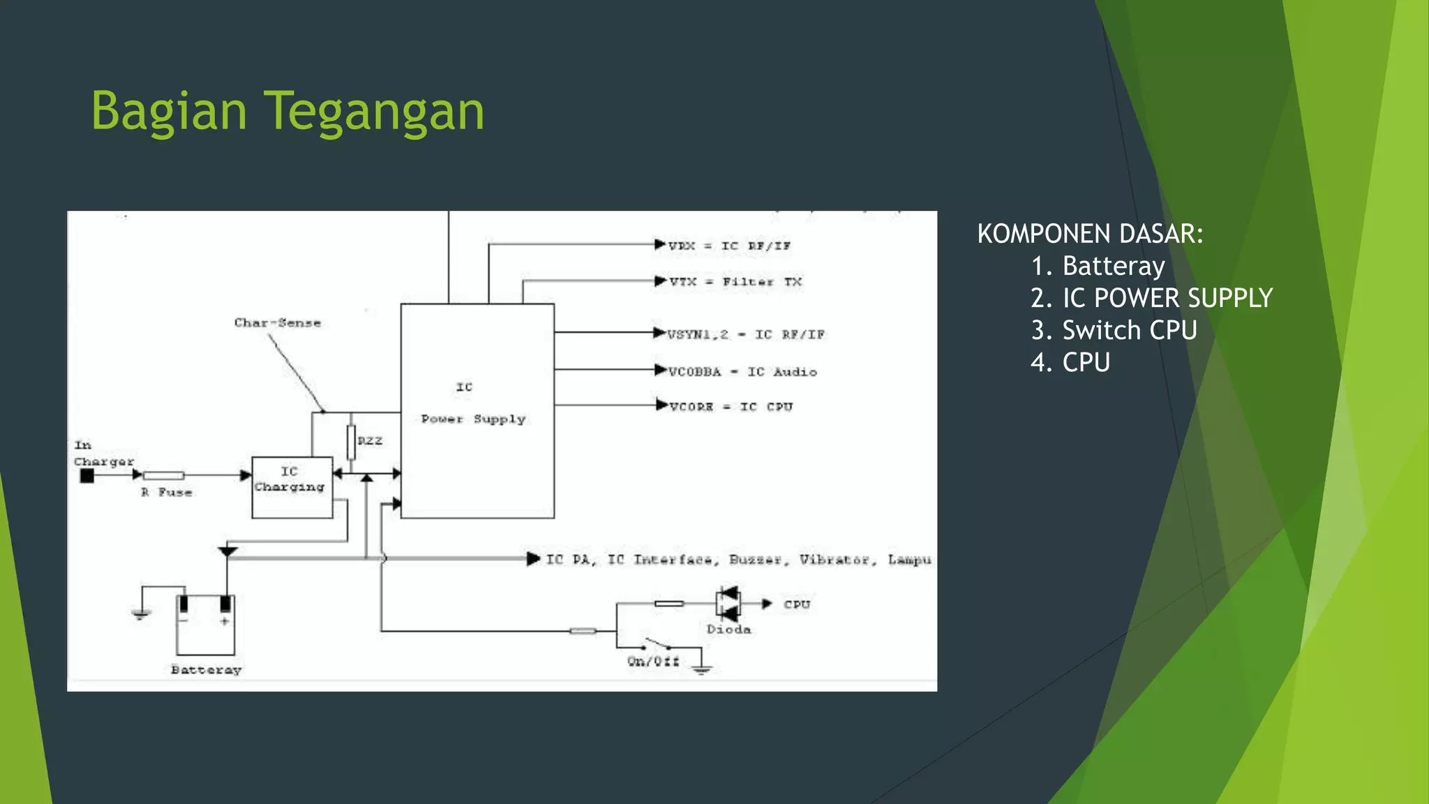 Blog Diagram Handphone | PPTX