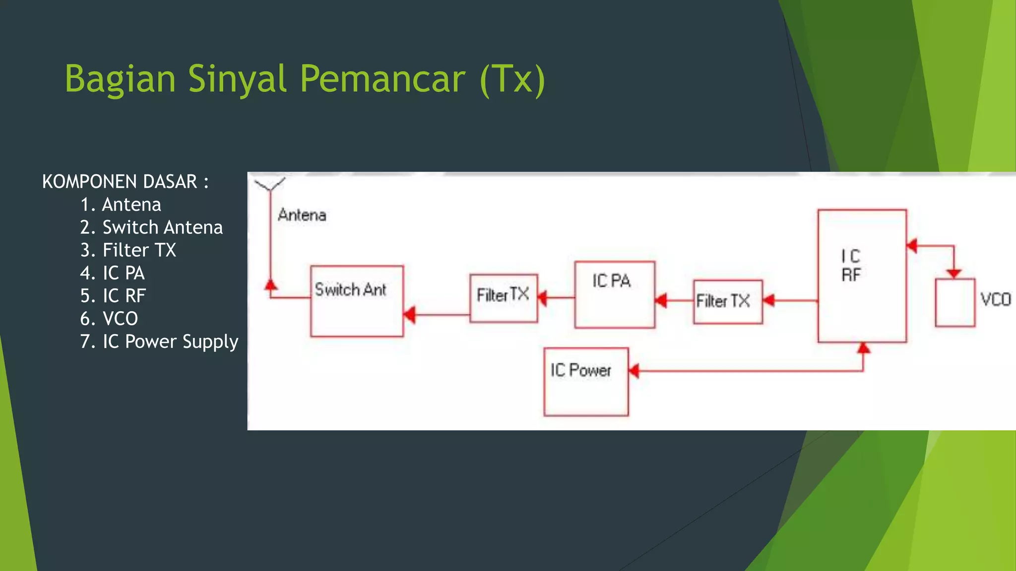 Blog Diagram Handphone | PPTX