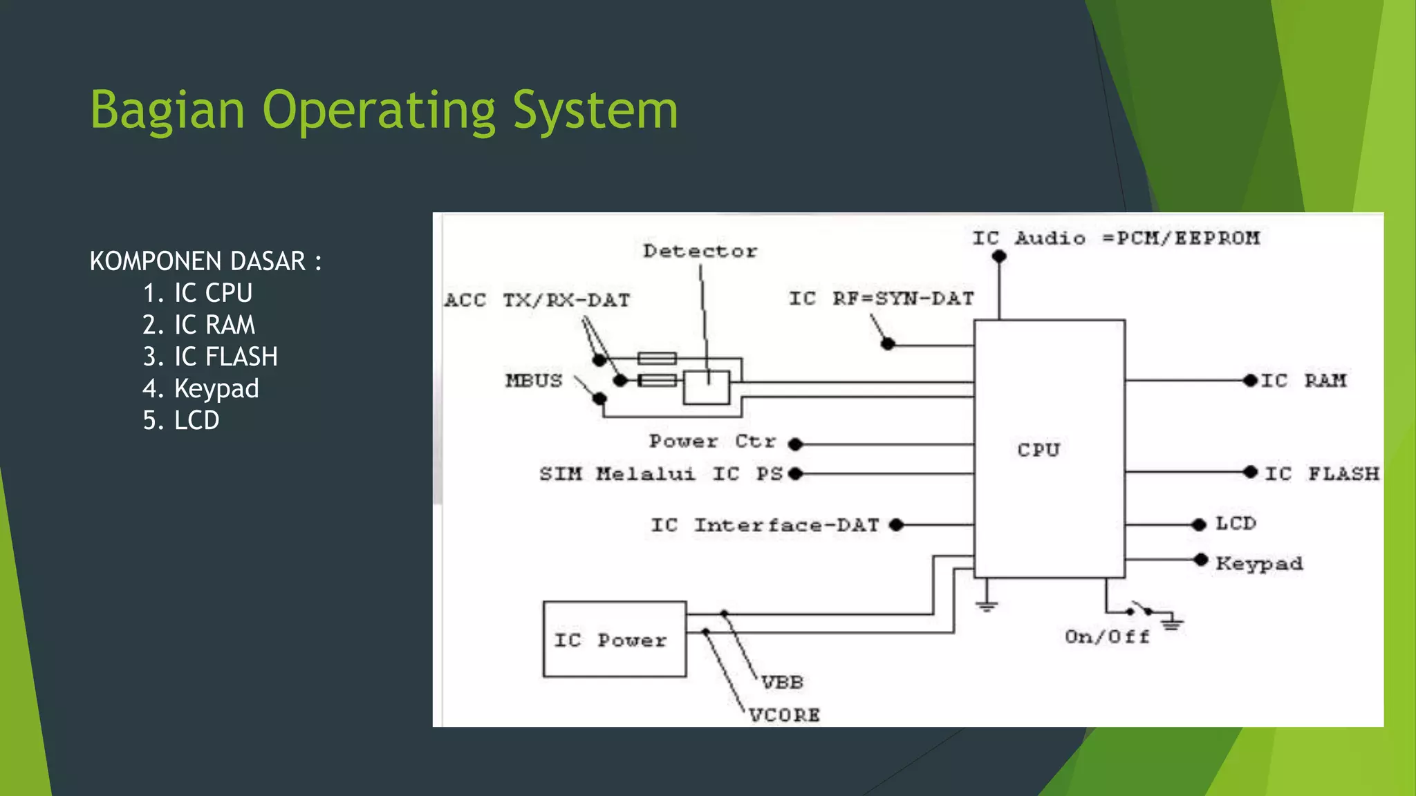 Blog Diagram Handphone | PPTX