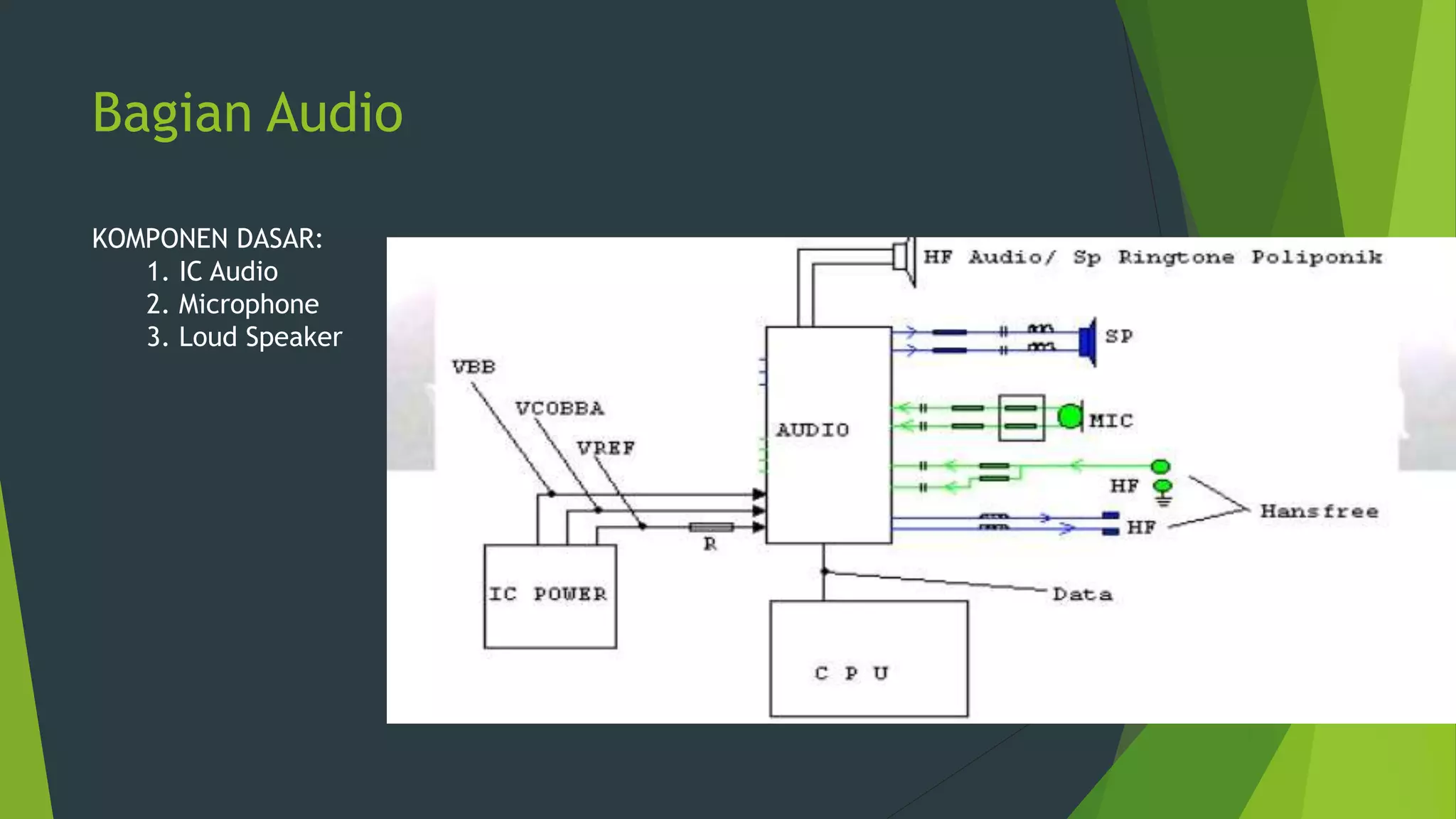 Blog Diagram Handphone | PPTX