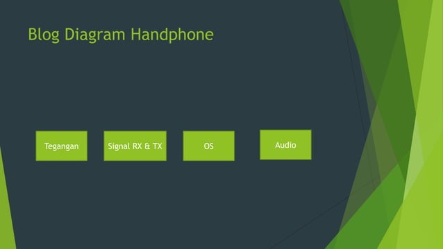 Blog Diagram Handphone | PPT