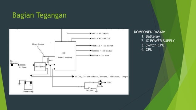 Blog Diagram Handphone | PPT