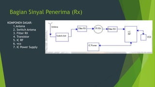 Blog Diagram Handphone | PPT