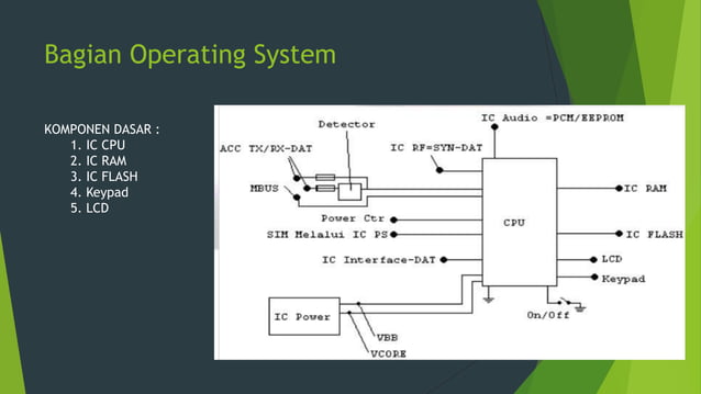 Blog Diagram Handphone | PPT