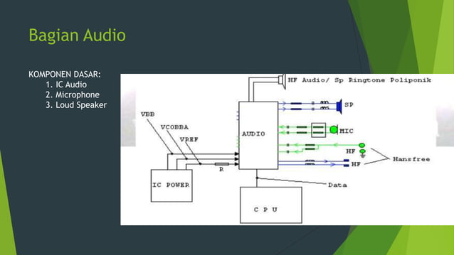 Blog Diagram Handphone | PPT