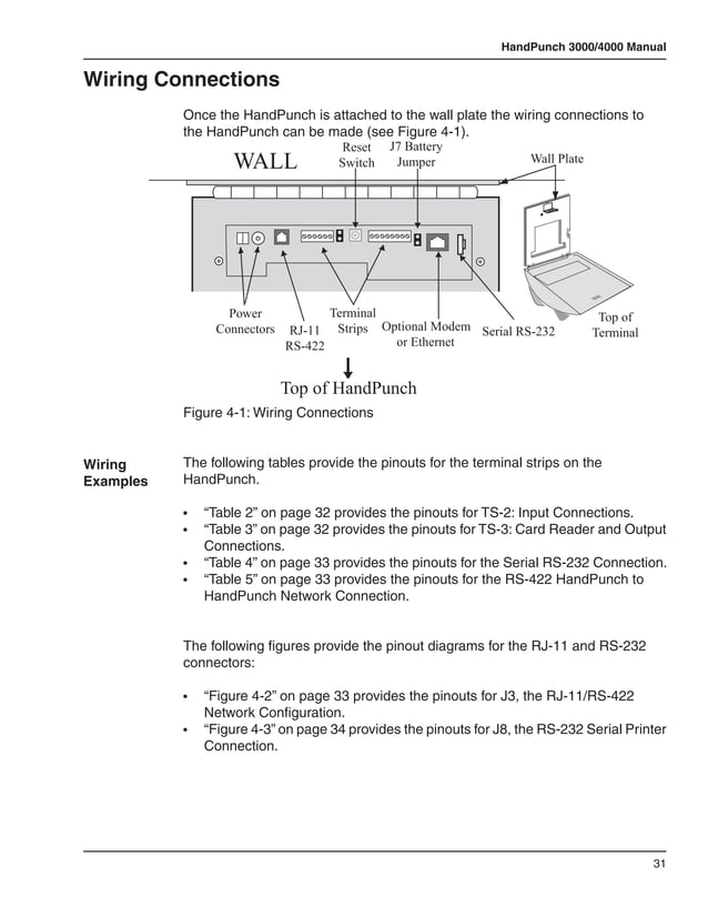 HandPunch 4000 Manual | PDF