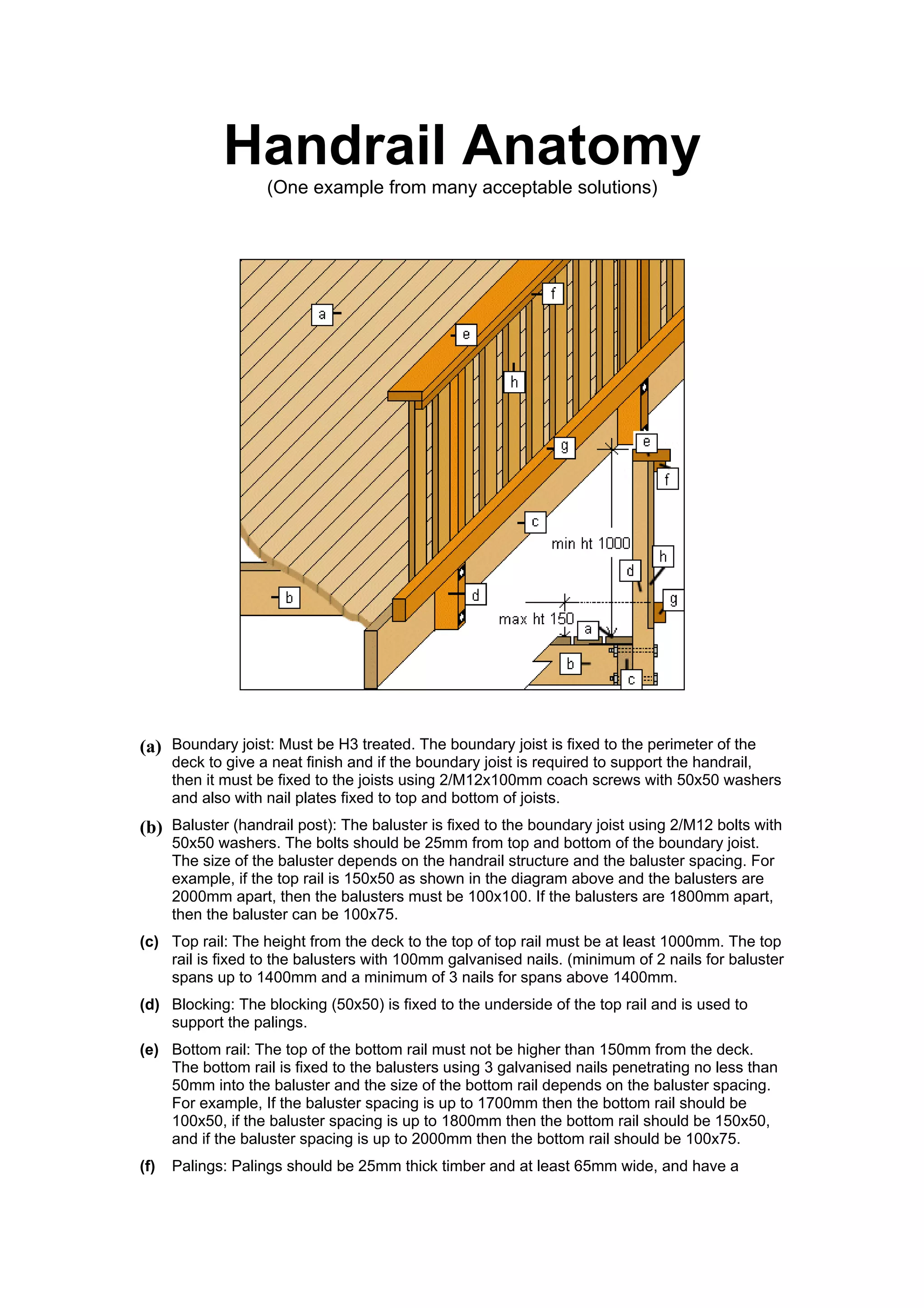 Handrail anatomy | PDF