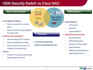 Giai phap bao mat - so sanh switch bao mat cua HDN va switch cua Cisco ...