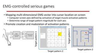 Hand Rehab Lab_projects.pptx