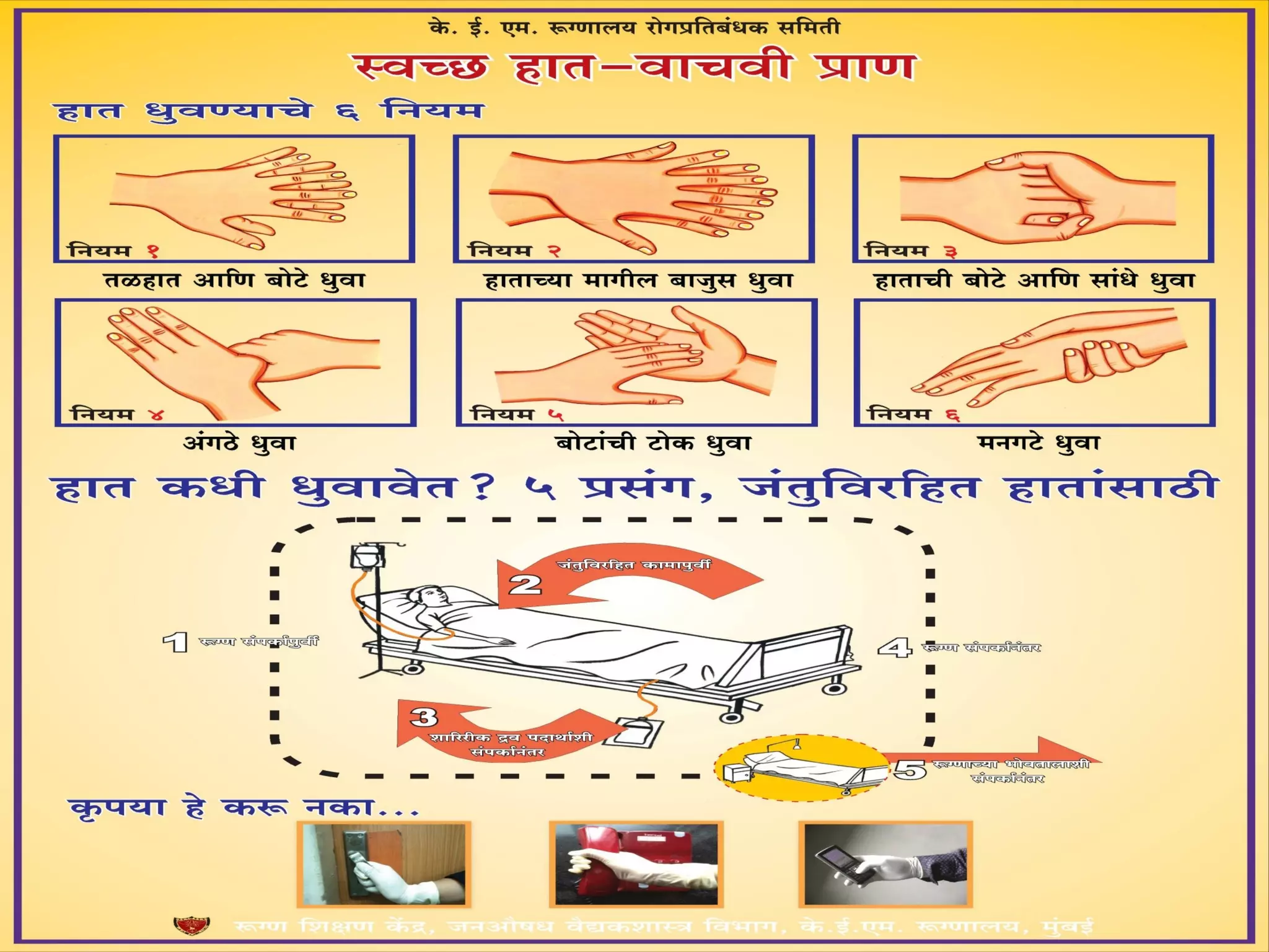 Hand rub ppt | PPT