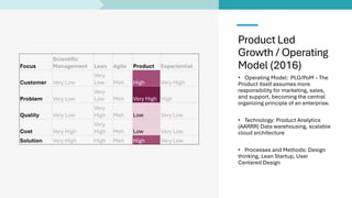 AI, Methodology, and Operating Model Evolution | PPT