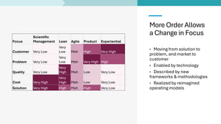 AI, Methodology, and Operating Model Evolution | PPT