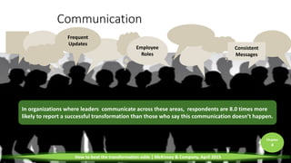 Change Questions: The Keys to Implementing Organizational Change that ...