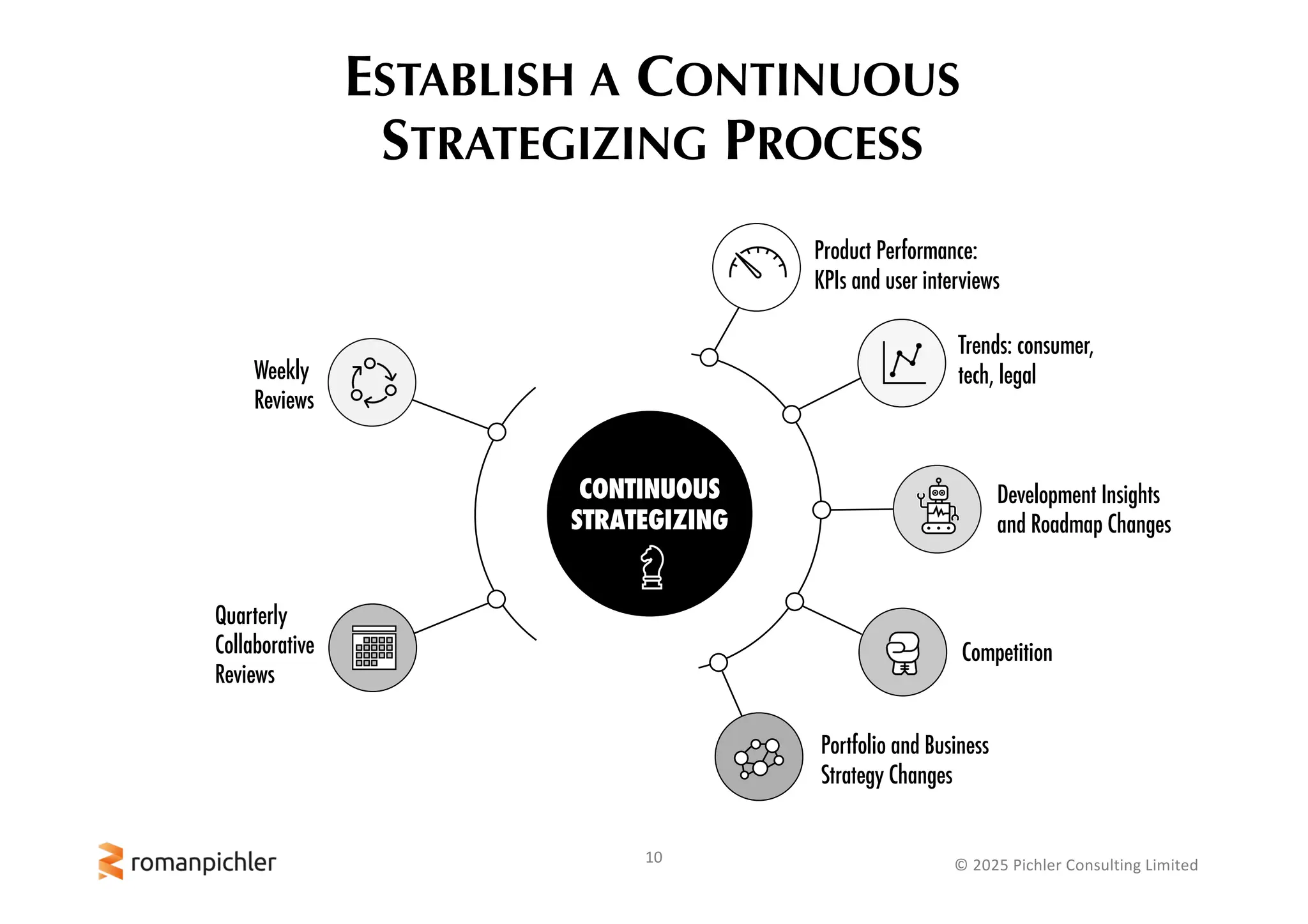 Common Strategy Mistakes—The Top Reasons Why a Product Strategy Fails ...