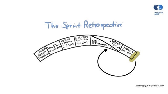 Sprint Retrospective Anti-Patterns — Hands-on Agile Webinar #10
