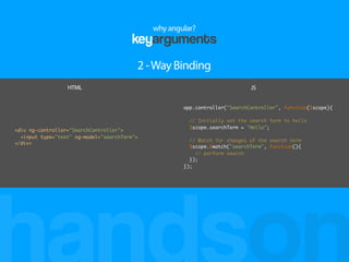 Hands on AngularJS | PDF