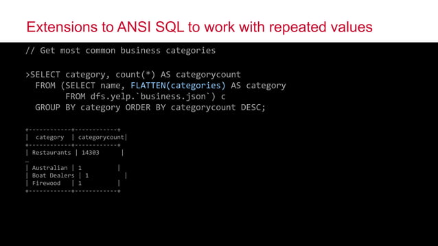 Apache Drill – Hands-On SQL References | PPT