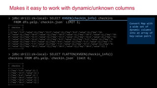 Apache Drill – Hands-On SQL References | PPT