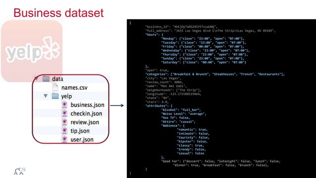 Apache Drill – Hands-On SQL References | PPT