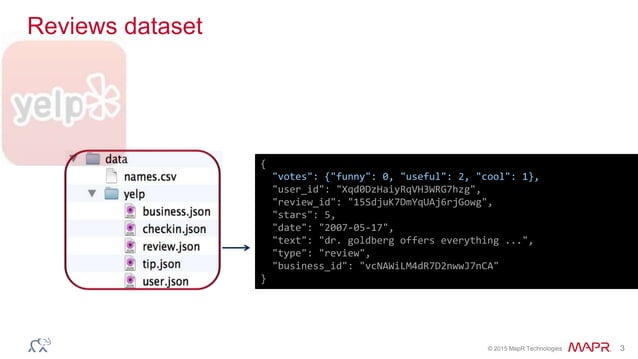 Apache Drill – Hands-On SQL References | PPT
