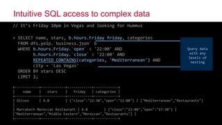 Apache Drill – Hands-On SQL References | PPT