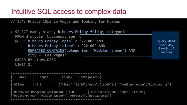 Apache Drill – Hands-On SQL References | PPT