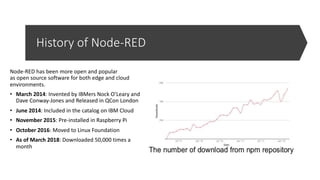 Hands on-intro to Node-RED | PDF
