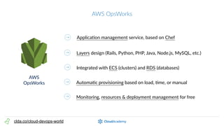 Cloud Academy's AWS Hands on-labs | PDF