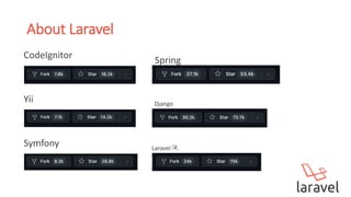 Hands-on-Laravel.pptx | Free Download